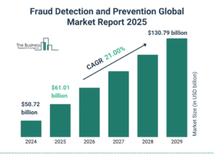 Scam Statistics 2025: How Much Money’s Lost, etc. • SQ Magazine