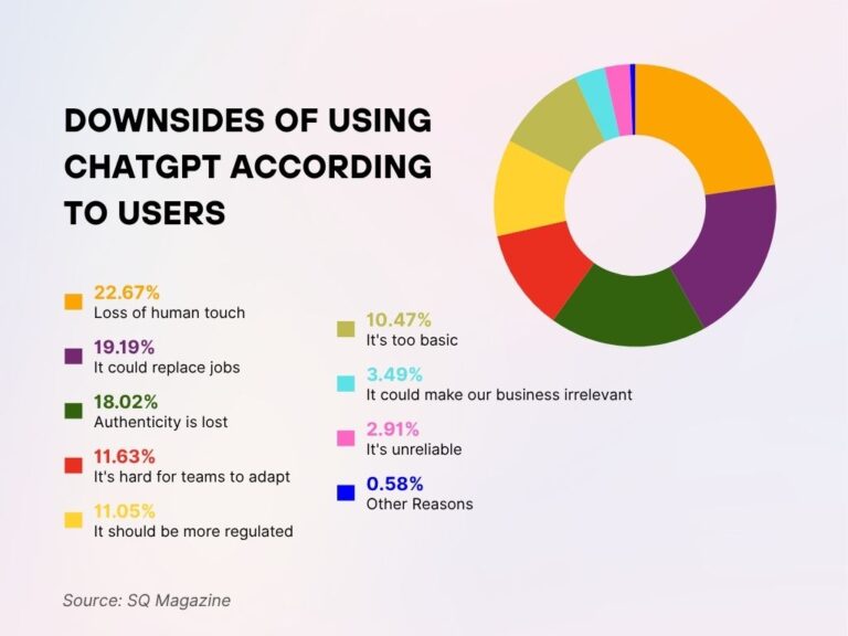ChatGPT Statistics 2026: Usage Figures, Subscription Trends, etc. • SQ ...
