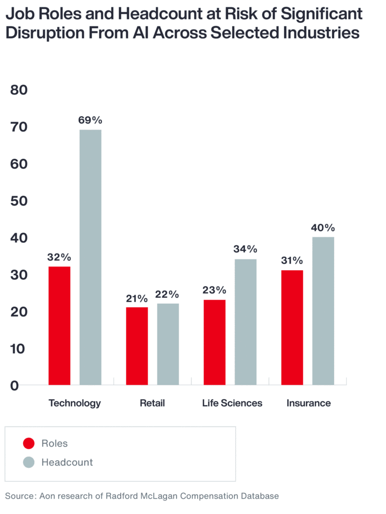 AI in HR Statistics 2026: Uptake, Impact & Ethics • SQ Magazine