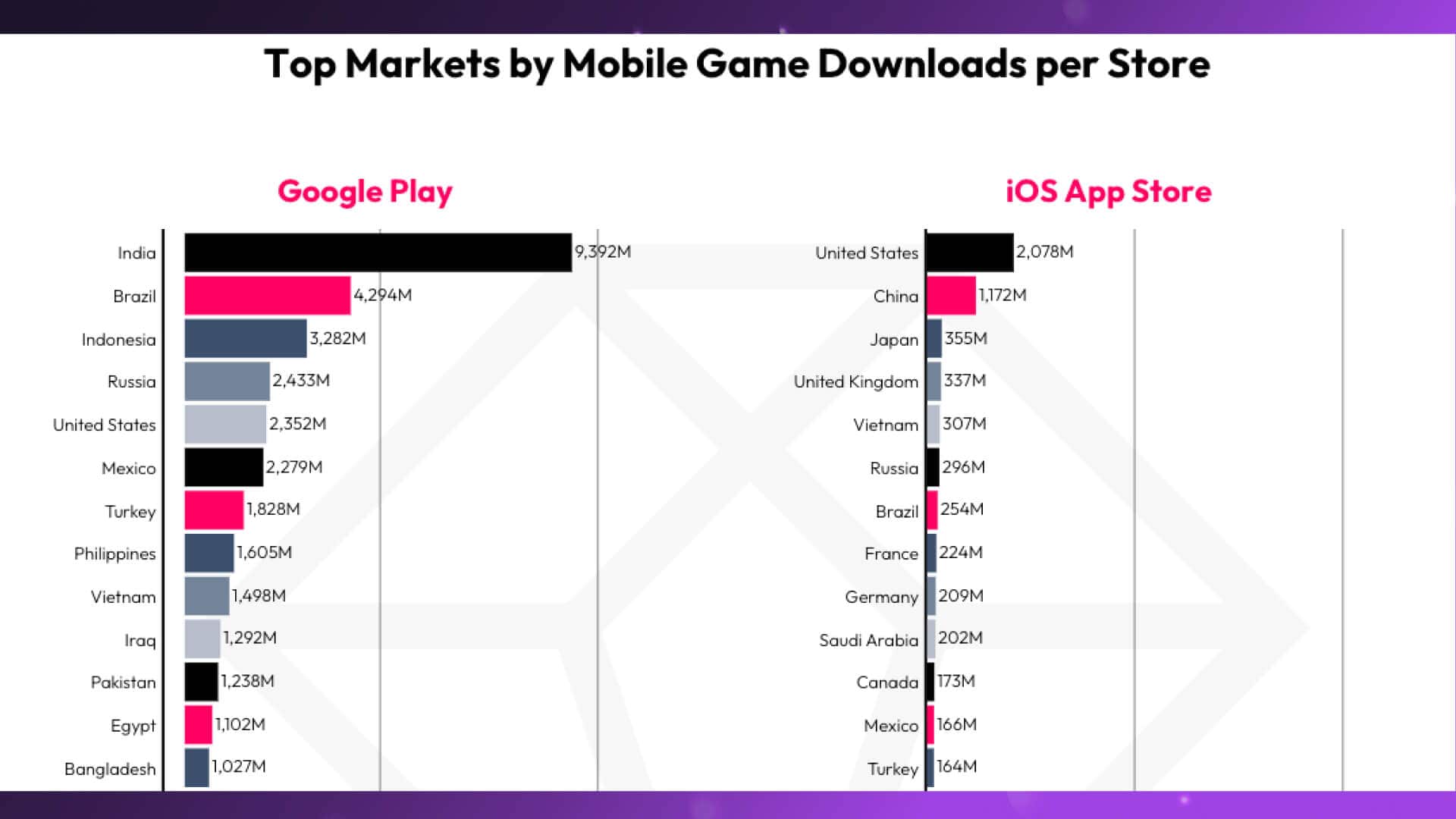 Mobile Games Statistics 2026: Demographics, Monetization, etc. • SQ ...