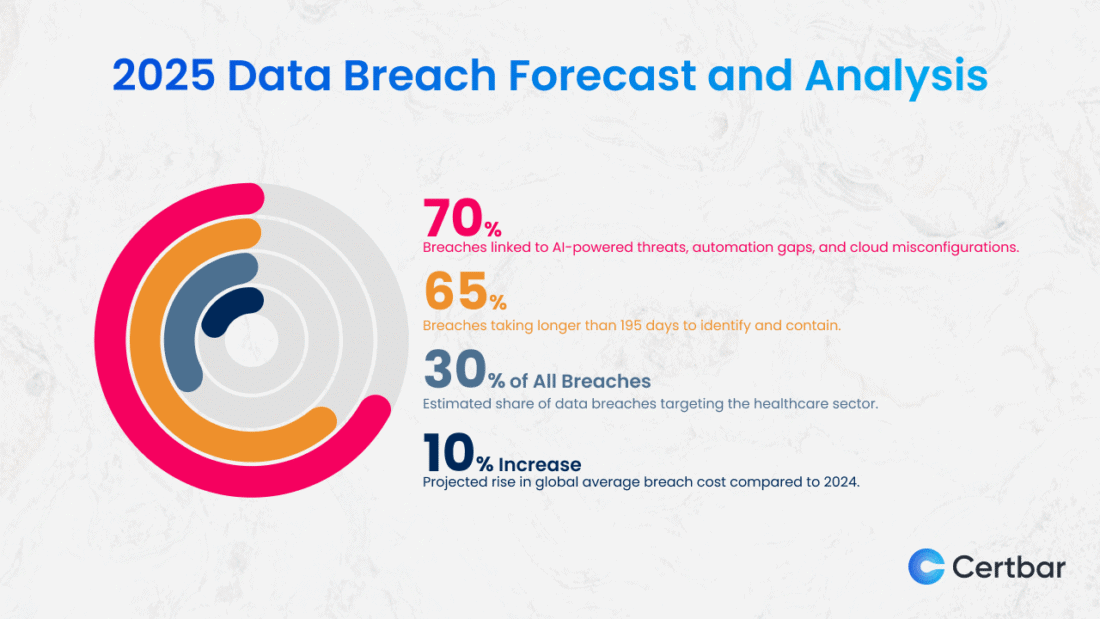 Data Breach Statistics 2026: Key Trends, Costs & Risks Revealed • SQ ...