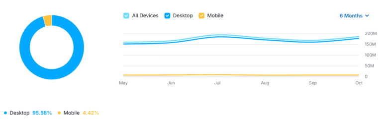 Slack Statistics 2025: Daily Active Users, Enterprise Trends, etc. • SQ ...