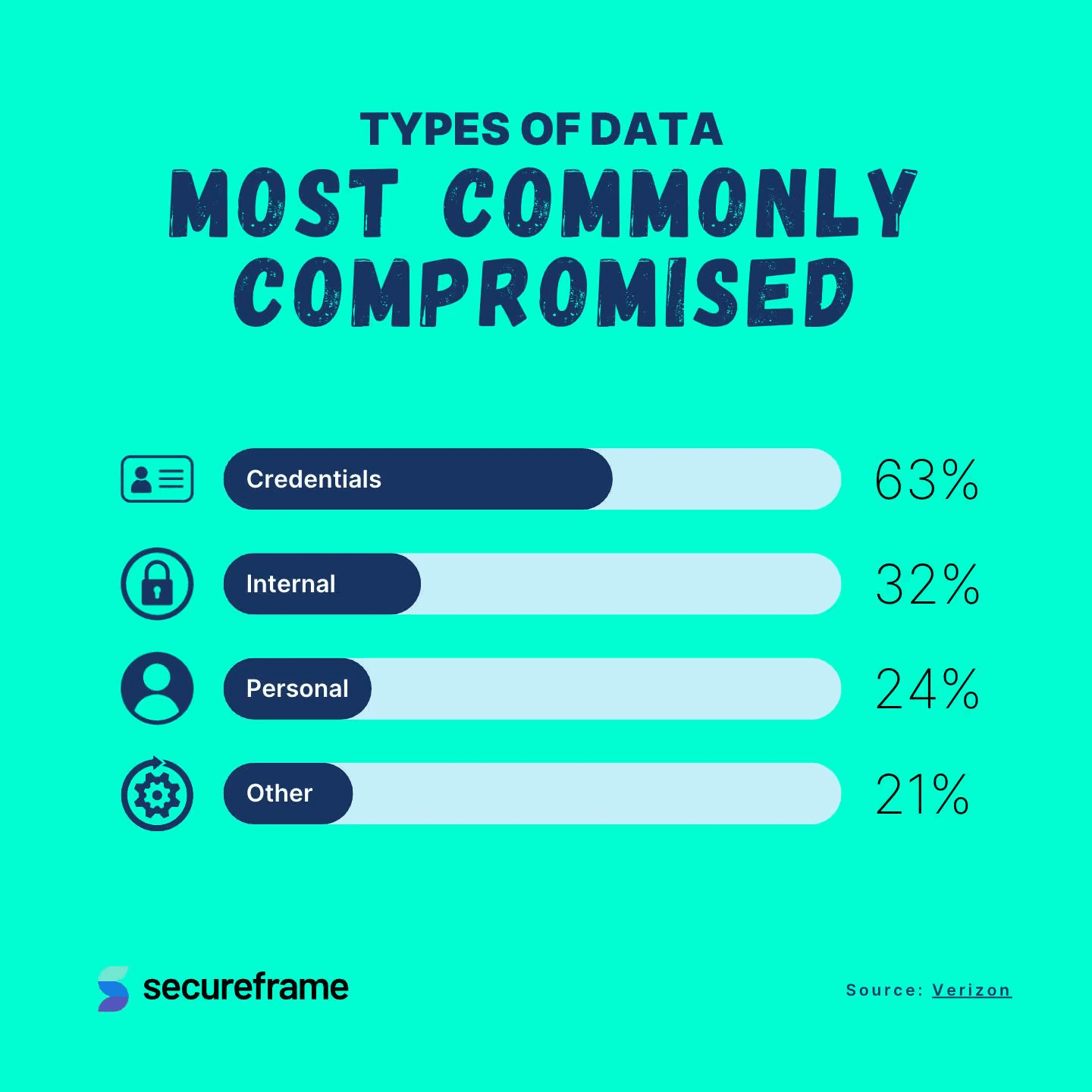 Phishing Email Statistics 2025: How to Protect Your Organization • SQ ...