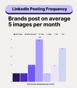 LinkedIn Statistics 2026: User Numbers, Job Postings, Trends • SQ Magazine