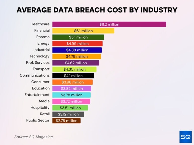 Data Breach Statistics 2026: Key Trends, Costs & Risks Revealed • SQ ...