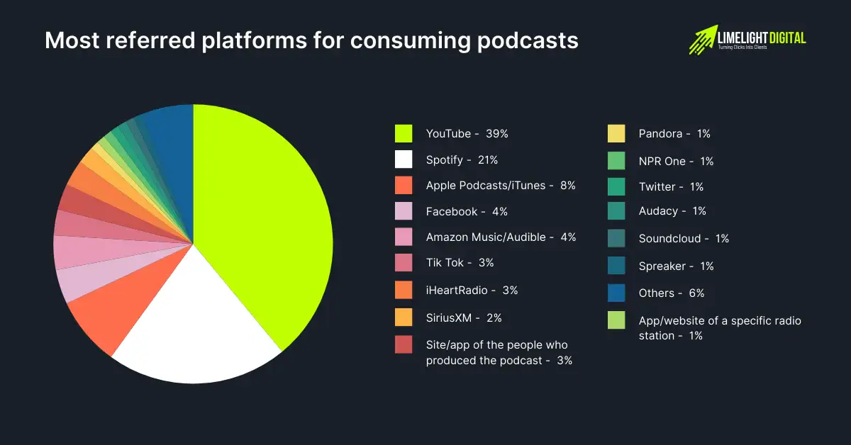 Apple Podcast Statistics 2026: Usage, Earnings, and Global Reach • SQ ...