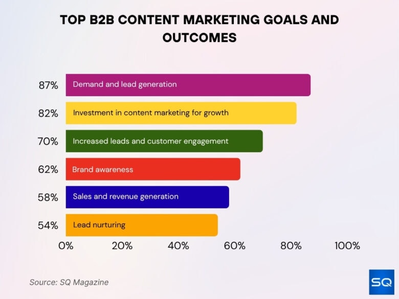 B2B Email Marketing Statistics 2026: Trends, Benchmarks, etc. • SQ Magazine
