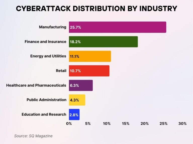 AI Cyber Attacks Statistics 2026: Attacks, Deepfakes, Ransomware • SQ ...