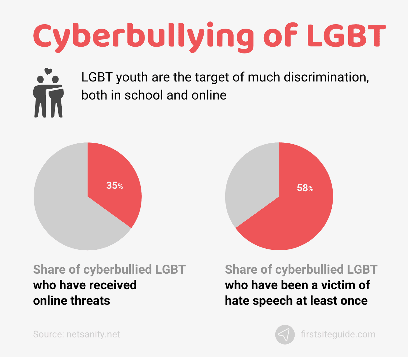 Cyberbullying Statistics 2026: Teens, Adults, and Gender Impacts • SQ ...