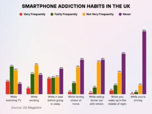Internet Addiction Statistics 2025: Global Rates, Causes, etc. • SQ ...