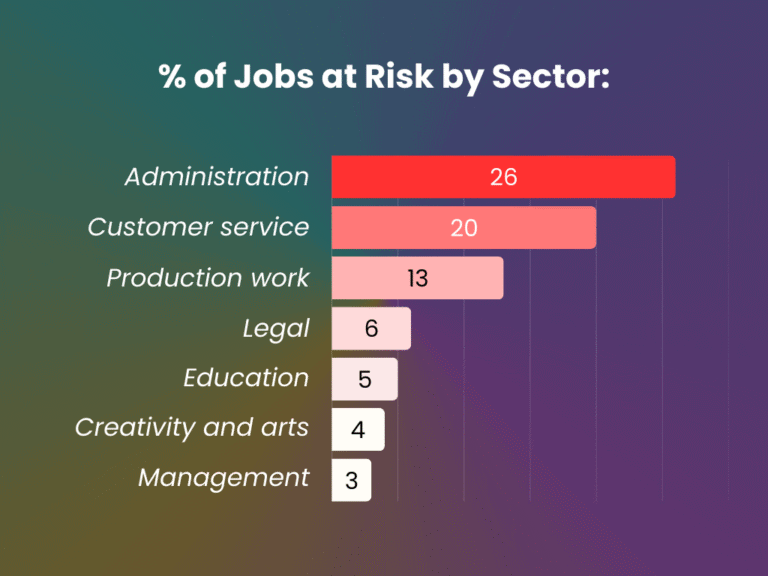 AI Job Creation Statistics 2026: Remote, Hybrid, etc. • SQ Magazine