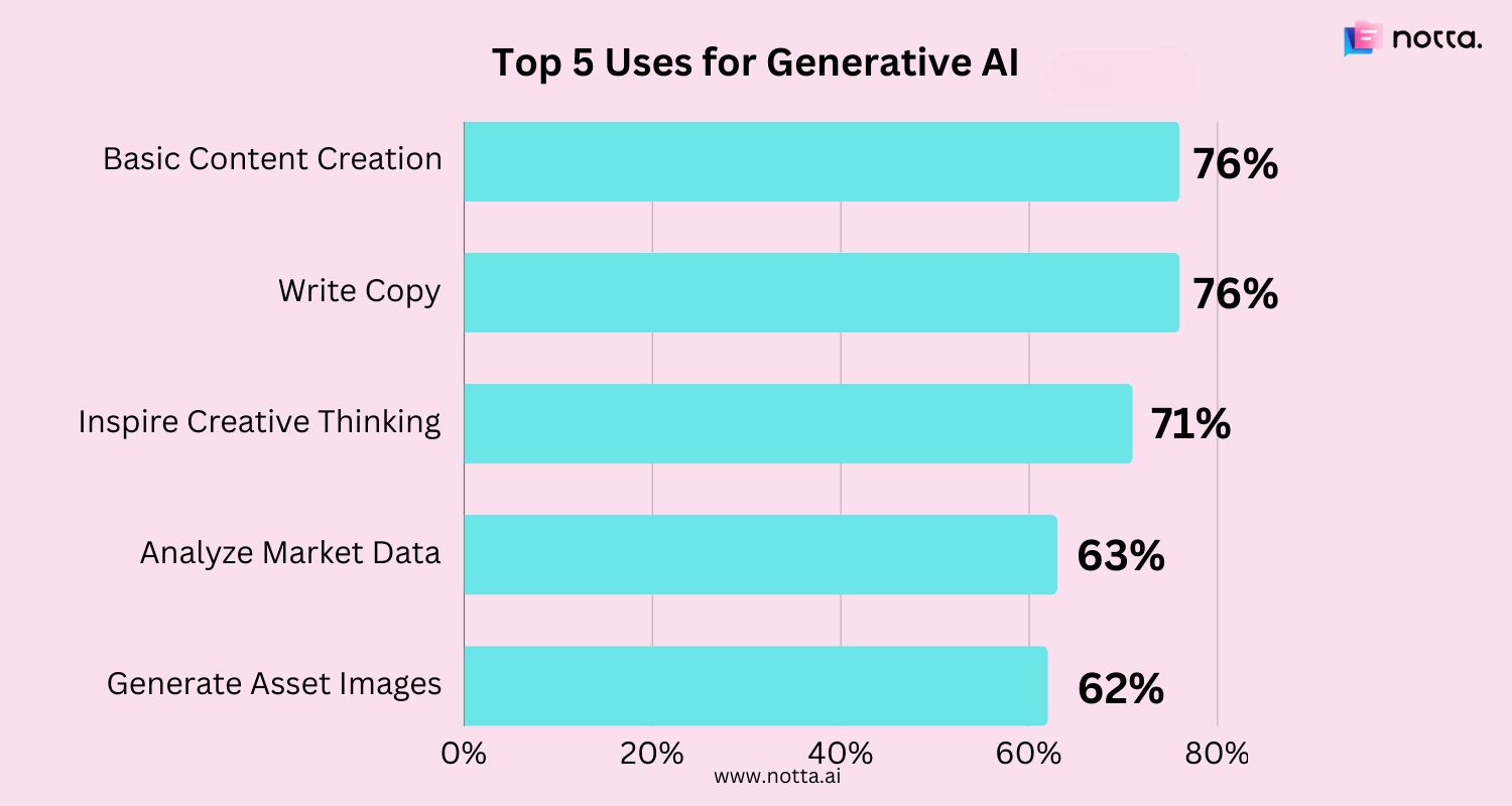 AI Usage Statistics 2026: Growth, Industry Impact & Public Trust • SQ ...