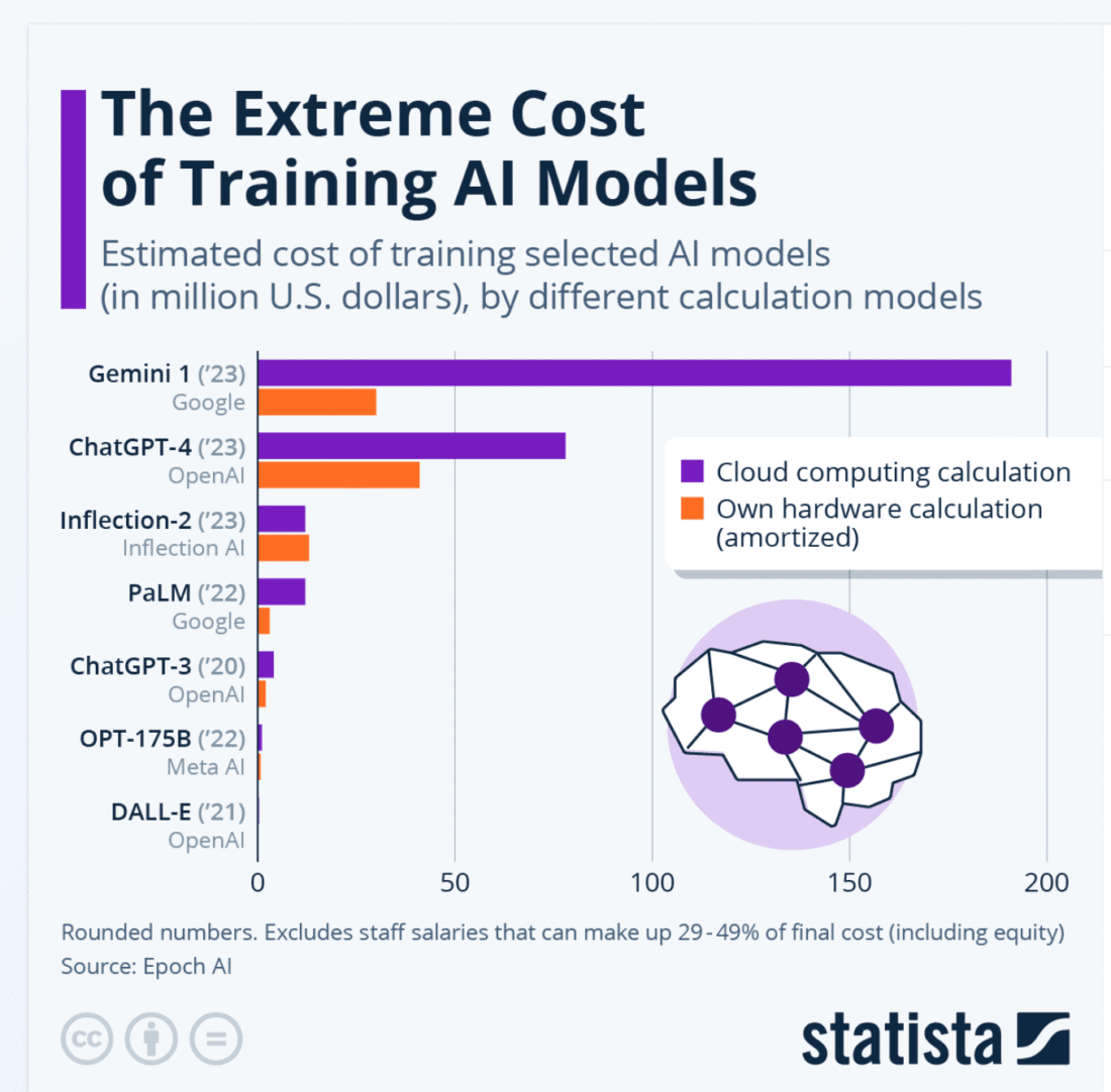 OpenAI Statistics 2026: Adoption, Integration & Innovation • SQ Magazine