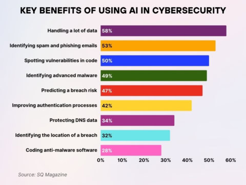 AI Cyber Attacks Statistics 2026: Attacks, Deepfakes, Ransomware • SQ ...