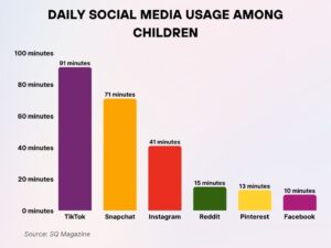 Internet Addiction Statistics 2026: Global Rates, Causes, etc. • SQ ...