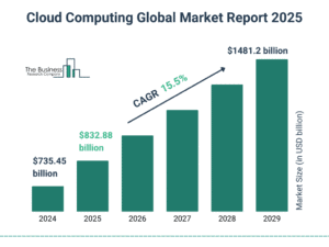 Cloud Computing Statistics 2025: Infrastructure, Spending, etc. • SQ Magazine
