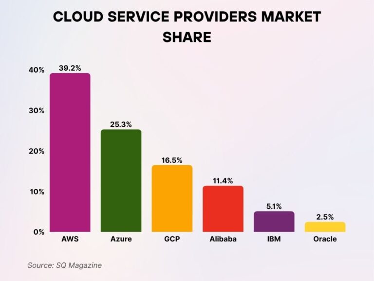 Cloud Computing Statistics 2026: Infrastructure, Spending, etc. • SQ ...