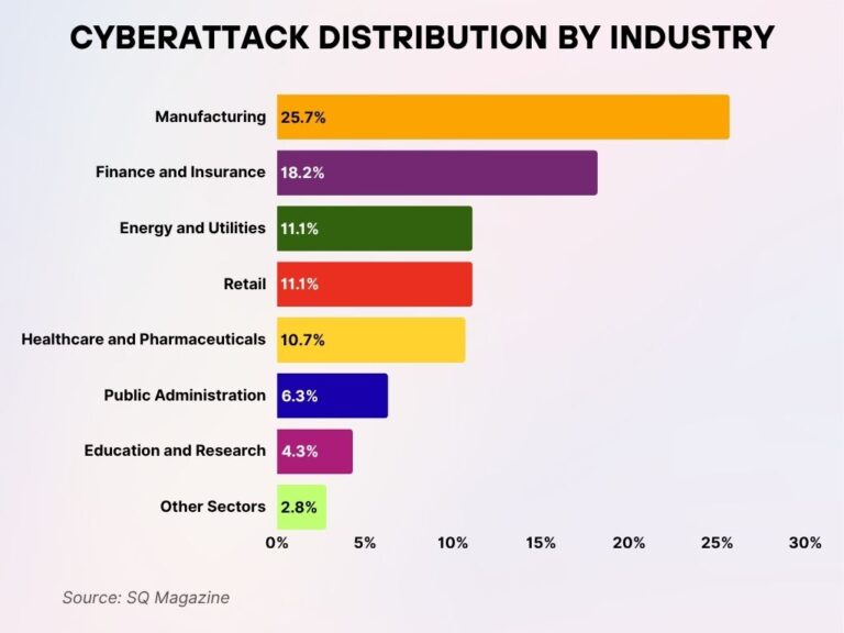 Cyber Warfare Statistics 2026: Costs, AI Tactics, and State Attacks ...