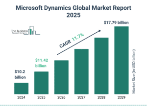 Microsoft Statistics 2025: Revenue, Cloud, AI & Workforce Insights • SQ ...