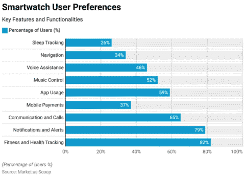 Smartwatch Statistics 2026: Health Use, Brand Shares, etc. • SQ Magazine