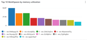 AWS CloudWatch Statistics 2025: Usage, Log Volume & Cost • SQ Magazine