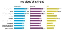 Cloud Adoption Statistics 2026: Growth, Migration Drivers, ROI • SQ Magazine