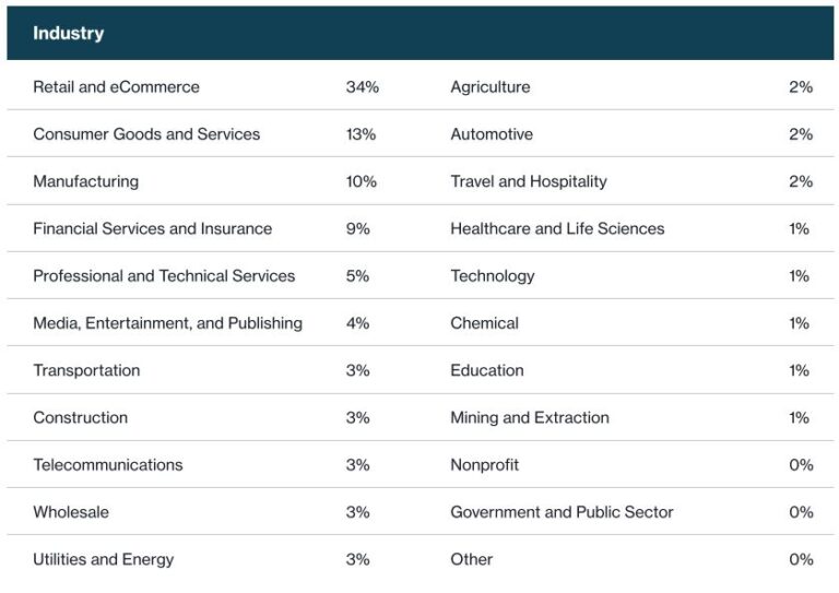 Airtable Statistics 2026: ARR, Usage & AI Trends • SQ Magazine