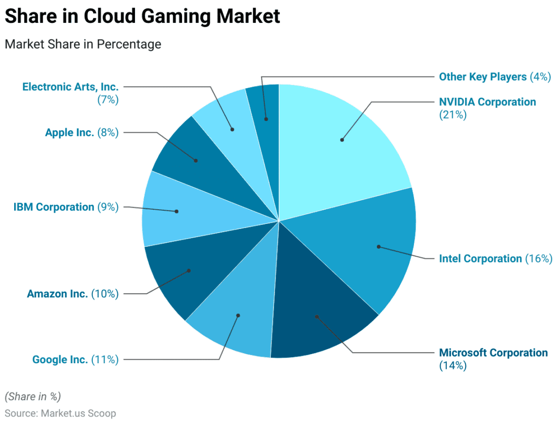 Xbox Game Pass Stats 2026: Record Growth & Value • SQ Magazine