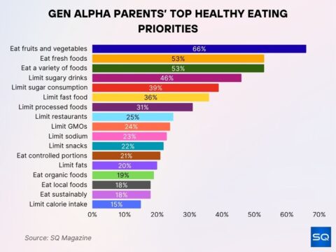 Gen Alpha Social Media Statistics 2026: Eye-Opening Trends • SQ Magazine