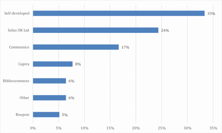 Google Play Store Statistics 2026: Trends & Growth • SQ Magazine