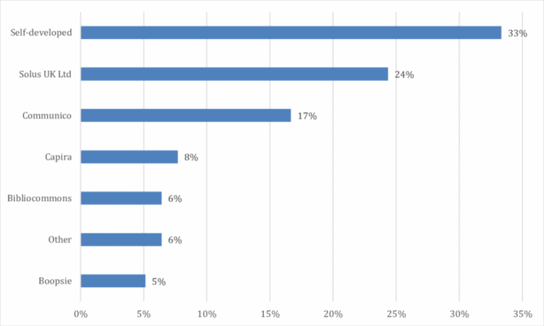 Google Play Store Statistics 2026: Trends & Growth • SQ Magazine