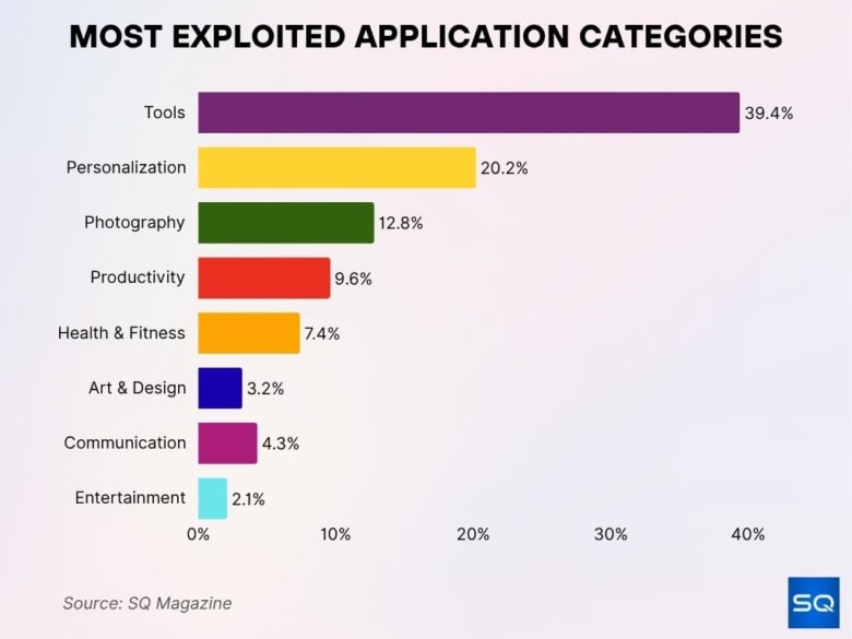 Google Play Store Statistics 2026: Trends & Growth • SQ Magazine
