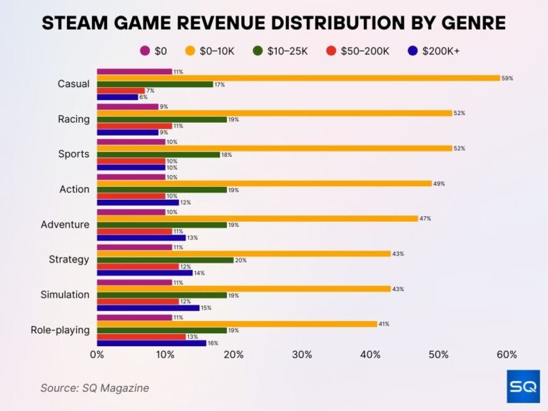 PC Gaming Market Share and Usage Statistics 2026: Trends • SQ Magazine