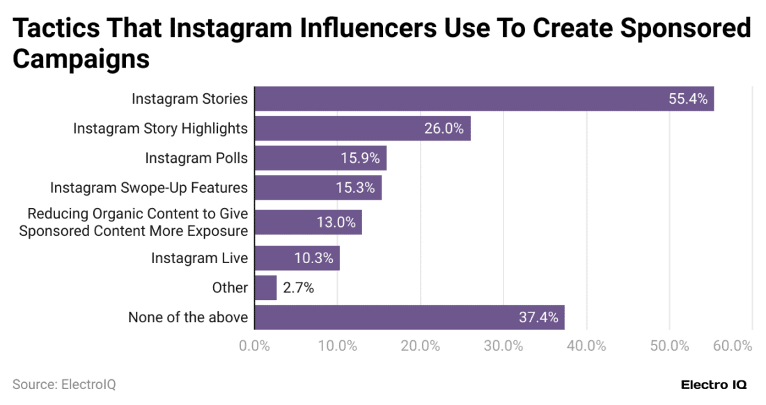 Instagram Demographics Statistics 2026: Audience Growth • SQ Magazine