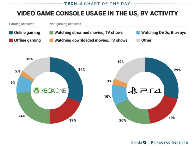Xbox Game Pass Stats 2025: Record Growth & Value • SQ Magazine