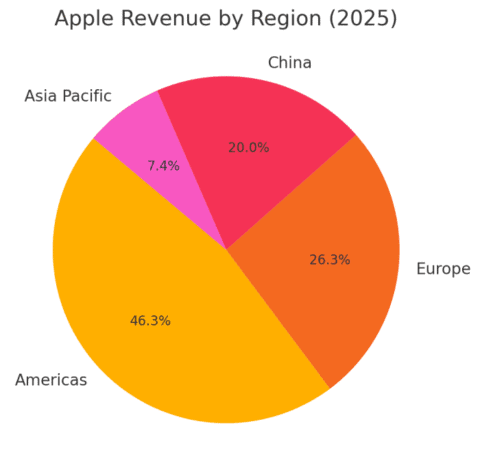 Apple Pay Statistics 2026: Uncover Mobile Trends • SQ Magazine