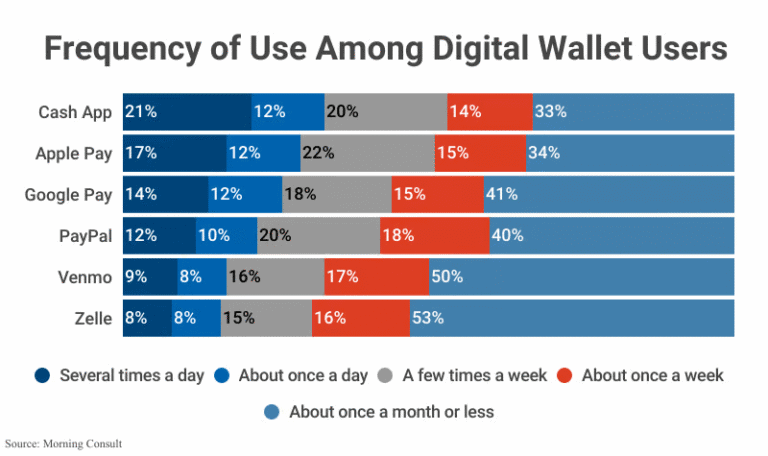 Apple Pay Statistics 2026: Uncover Mobile Trends • SQ Magazine
