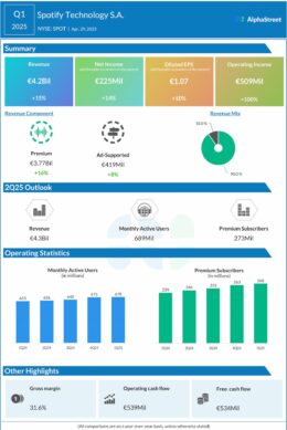 How Many People Work At Spotify 2025: Staff Trends Revealed • SQ Magazine