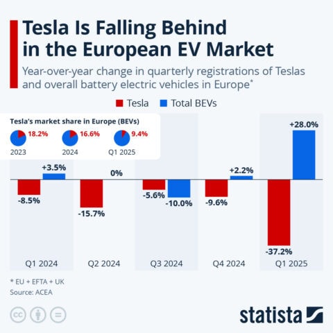 How Many People Work At Tesla 2026: Headcount Revealed • SQ Magazine