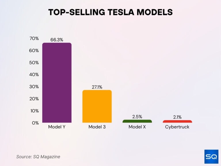 How Many People Work At Tesla 2026: Headcount Revealed • SQ Magazine