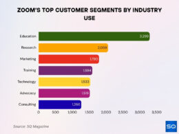 Zoom vs Microsoft Teams Statistics 2026: User & Market Insights • SQ ...