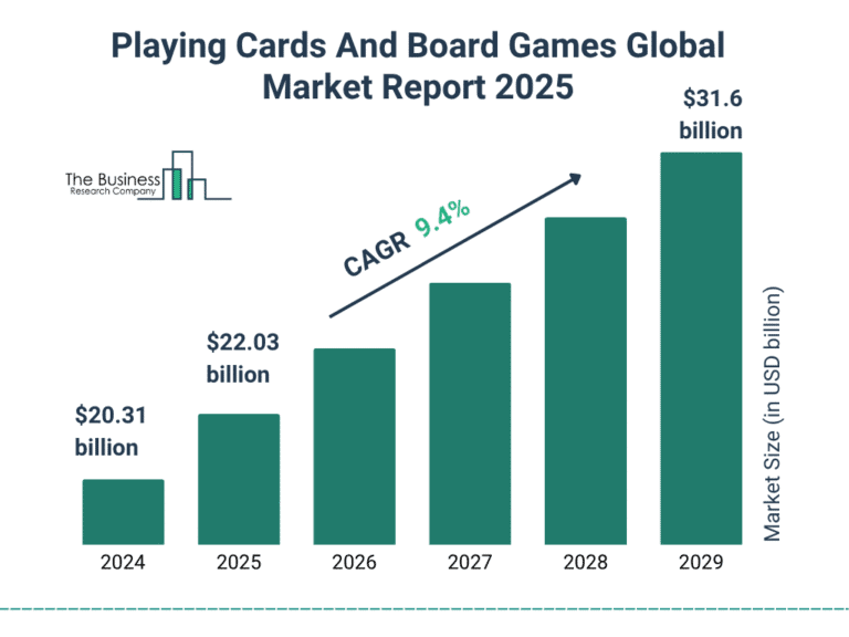 Board Game Statistics 2025: The Market’s Big Winners • SQ Magazine