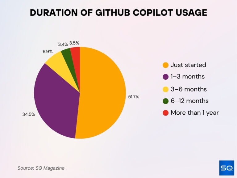 GitHub Statistics 2025: Data That Changes Dev Work • SQ Magazine