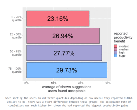 GitHub Statistics 2025: Data That Changes Dev Work • SQ Magazine
