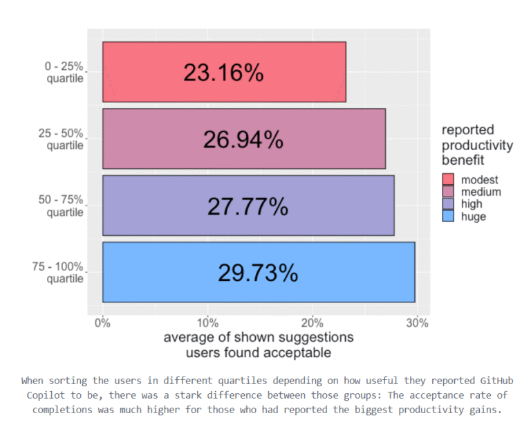 GitHub Statistics 2026: Data That Changes Dev Work • SQ Magazine