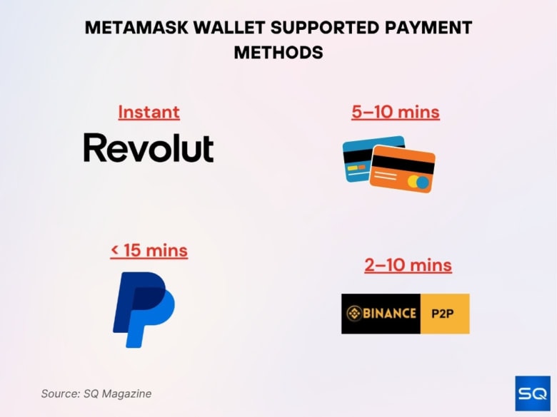 MetaMask Wallet Statistics 2026: The Rise of Web3 Users • SQ Magazine