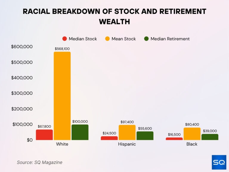 Stock Market Participation Statistics 2026: Wealth Shift Explained • SQ ...