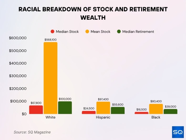 Stock Market Participation Statistics 2026: Wealth Shift Explained • SQ ...
