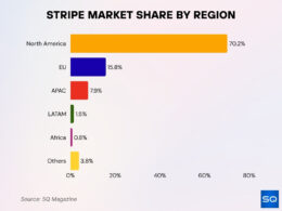 Stripe Statistics 2026: Key Insights Behind Its Trillion-Dollar Surge ...