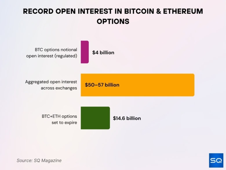Options Market in Crypto Statistics 2026: Decode Trading Growth • SQ ...
